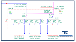 How to design an Single Line Diagram (SLD) of Electrical Low Voltage ...