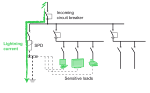 What are Surge Protection Devices (SPDs)? Purpose, Types and working ...