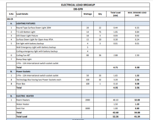 How to do 3-Phase Electrical load Calculation? | TEC