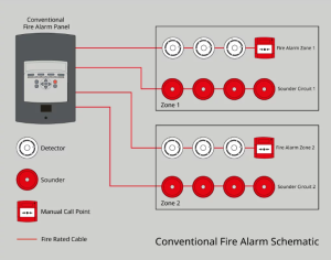 What is Fire Alarm System? | Key Concepts, Components.