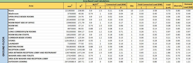 Essential Codes and Standards for Electrical Load Calculation | TEC