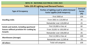 Essential Codes and Standards for Electrical Load Calculation | TEC