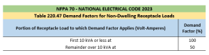 Essential Codes and Standards for Electrical Load Calculation | TEC