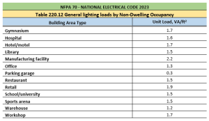 Essential Codes and Standards for Electrical Load Calculation | TEC