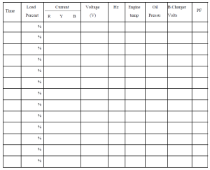 New Generator Testing Protocols; Step by Step Guide | TEC