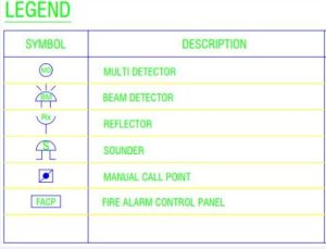 How to Read Electrical Drawings: Part 3 | Fire Alarm & PA Layouts | TEC