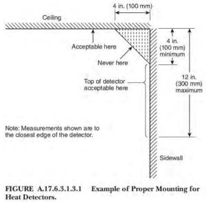 Understanding NFPA 72 Fire Alarm Requirements | TEC