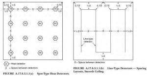 Understanding NFPA 72 Fire Alarm Requirements | TEC