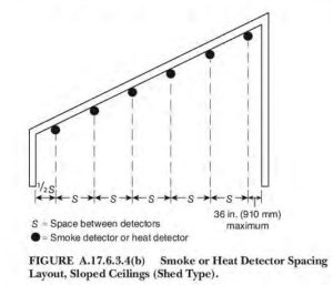 Understanding NFPA 72 Fire Alarm Requirements | TEC