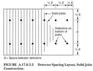Understanding NFPA 72 Fire Alarm Requirements | TEC