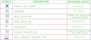 How to Read Electrical Drawings: Part 3 | Fire Alarm & PA Layouts | TEC